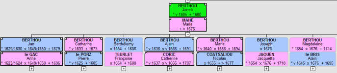 Affichage des SOSA | Forum de Généalogie