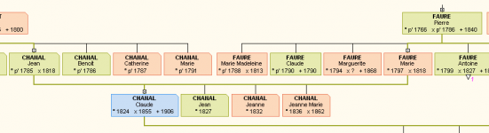 Mettre Sosa en valeur | Forum de Généalogie